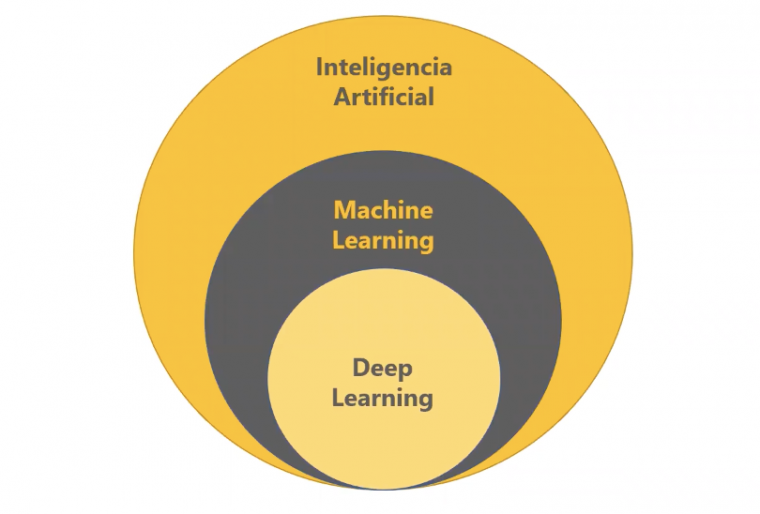 Cómo funciona el Deep Learning - Nuclio Digital School